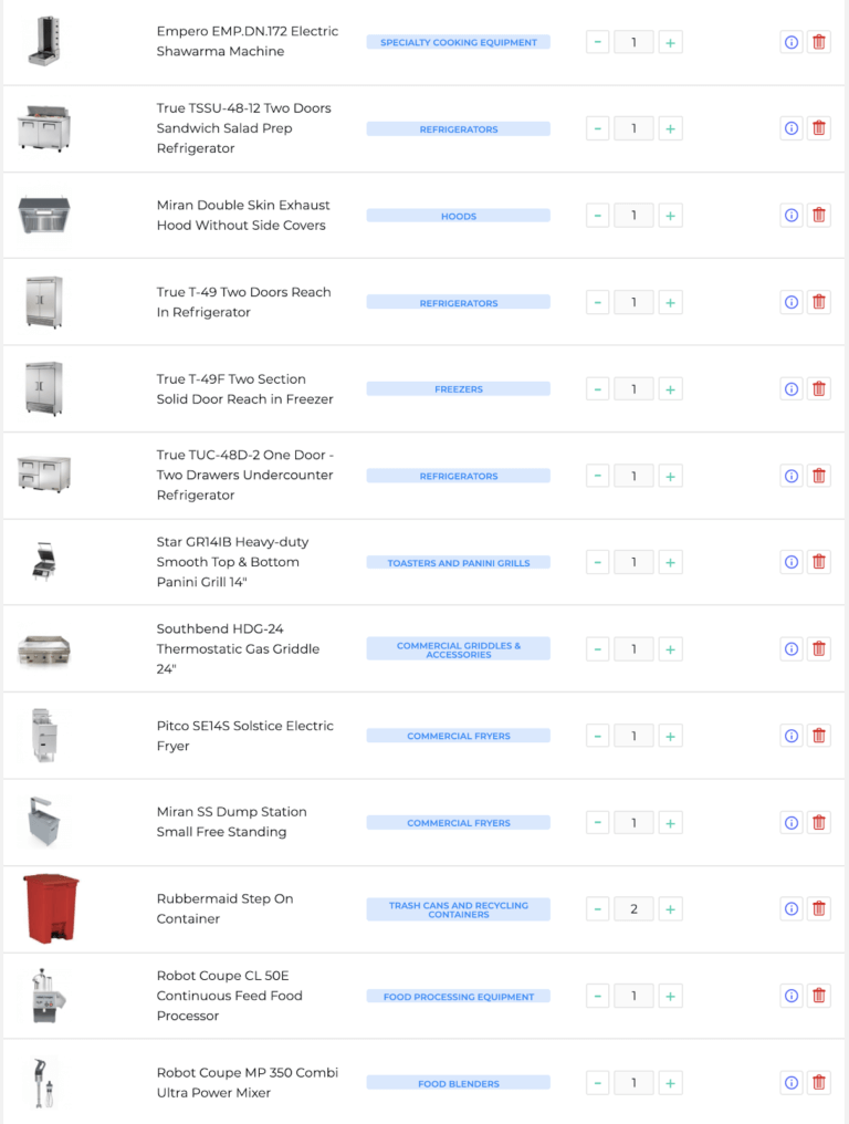 How to start a Shawarma Restaurant: Step by Step Guide - Raqtan